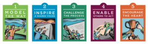 Leadership Practices Inventory (LPI) 360 Assessment